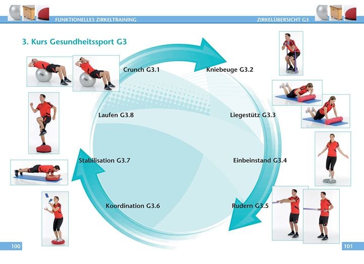 Funktionelles Zirkeltraining - Gesundheitssport Generation 50plus at ...