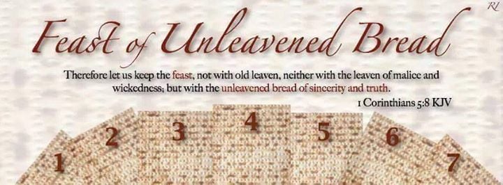 Unleavened Bread Definition