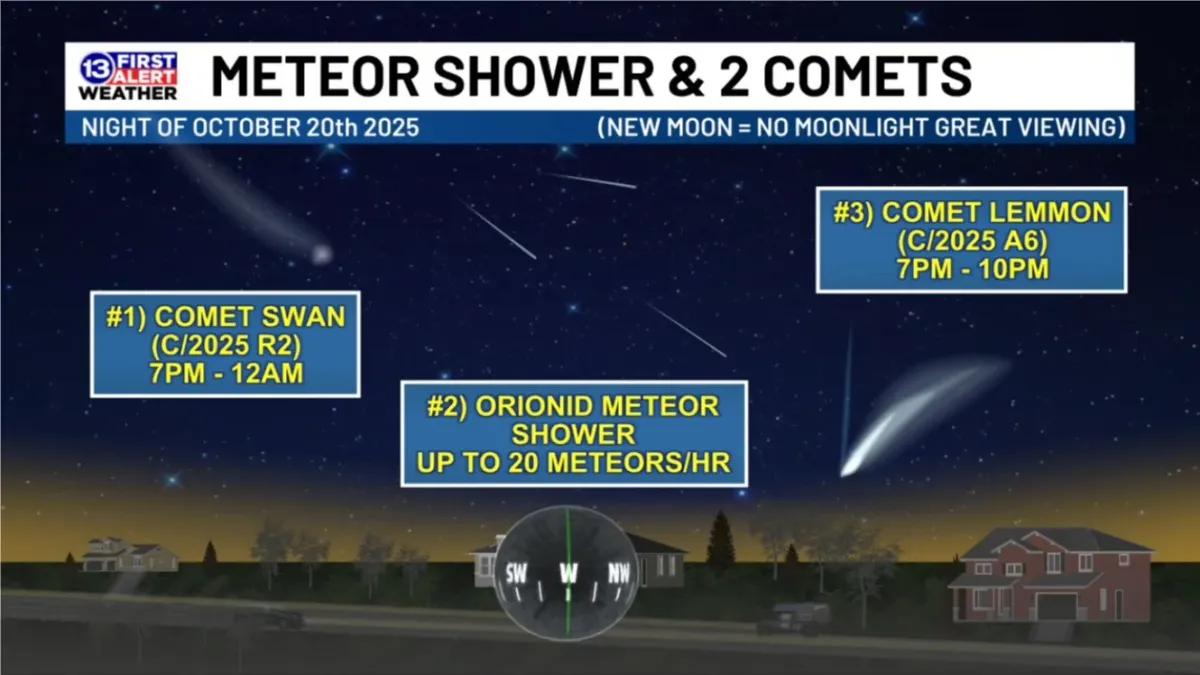 ☄️ RARE Double Comets, Peak Meteor Shower & Sunset Viewing, Cortland ...