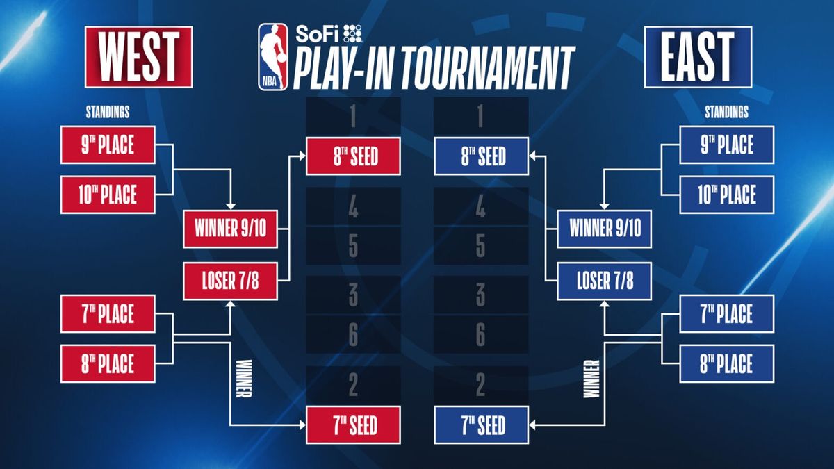 NBA Playoffs Play-In Tournament: Dallas Mavericks vs. TBD - Game 1 ...