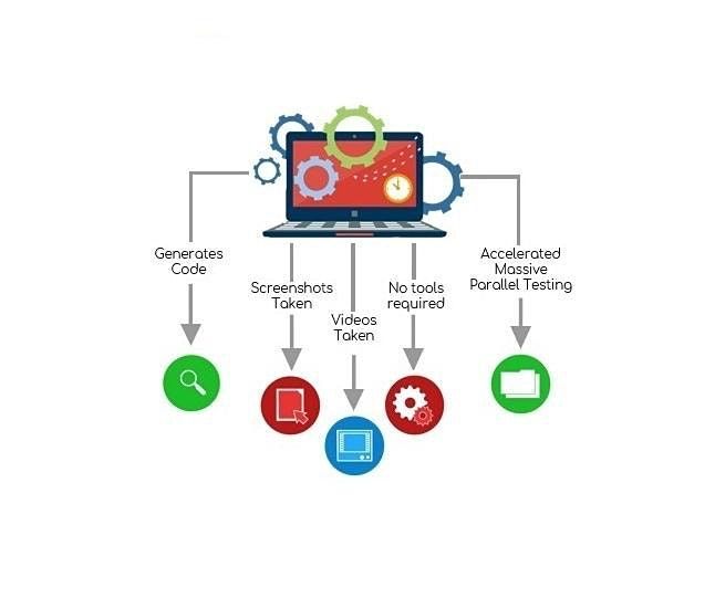 Free Online Training On Selenium Page Object Model Using Testenium On
