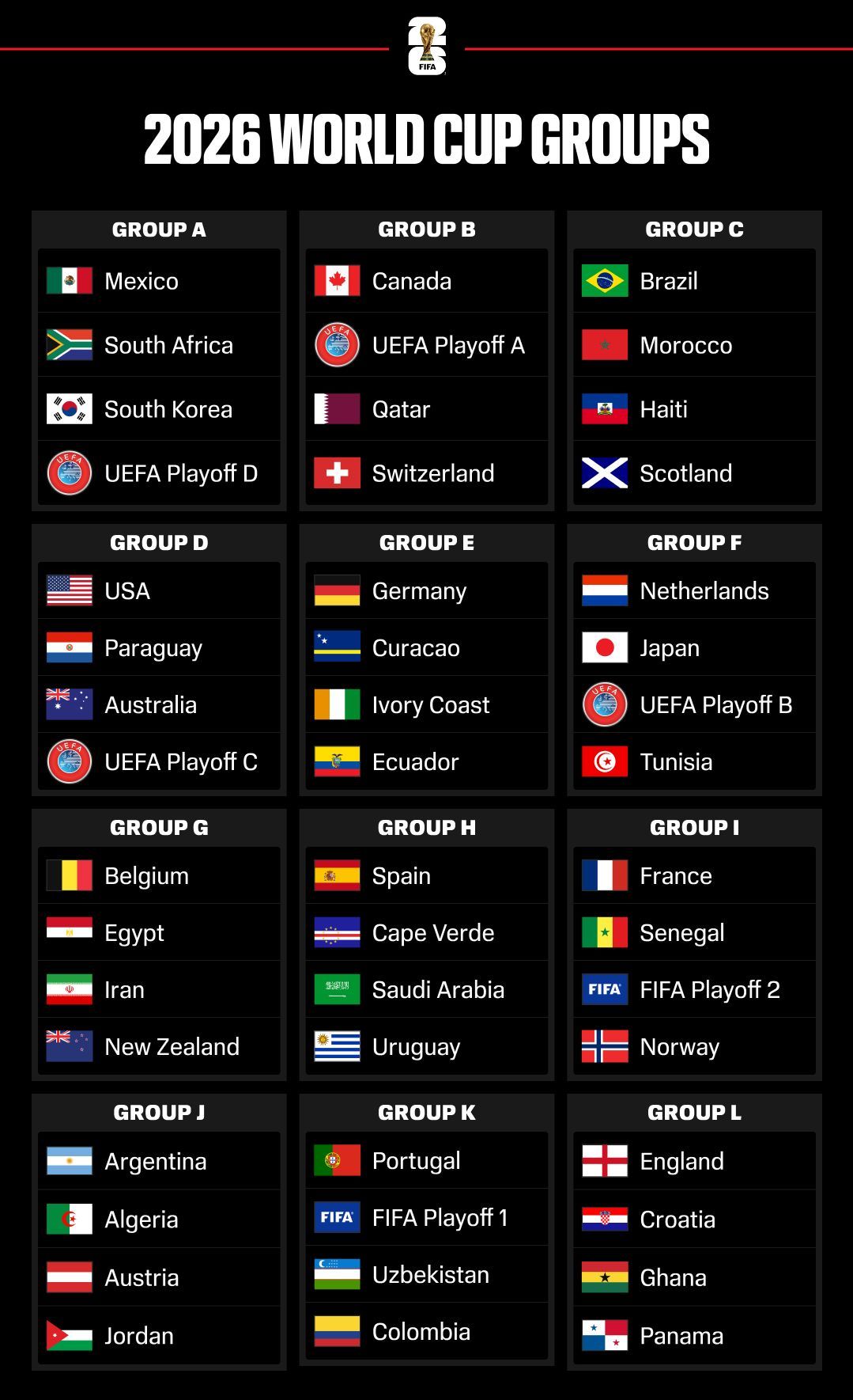 World Cup 26: Group F: Netherlands vs. Playoff B - Match 35, NRG ...