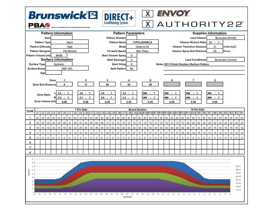 2nd Annual Hungus 8k Invitational, Bayside Bowl, Westbrook, 20 May 2023 ...