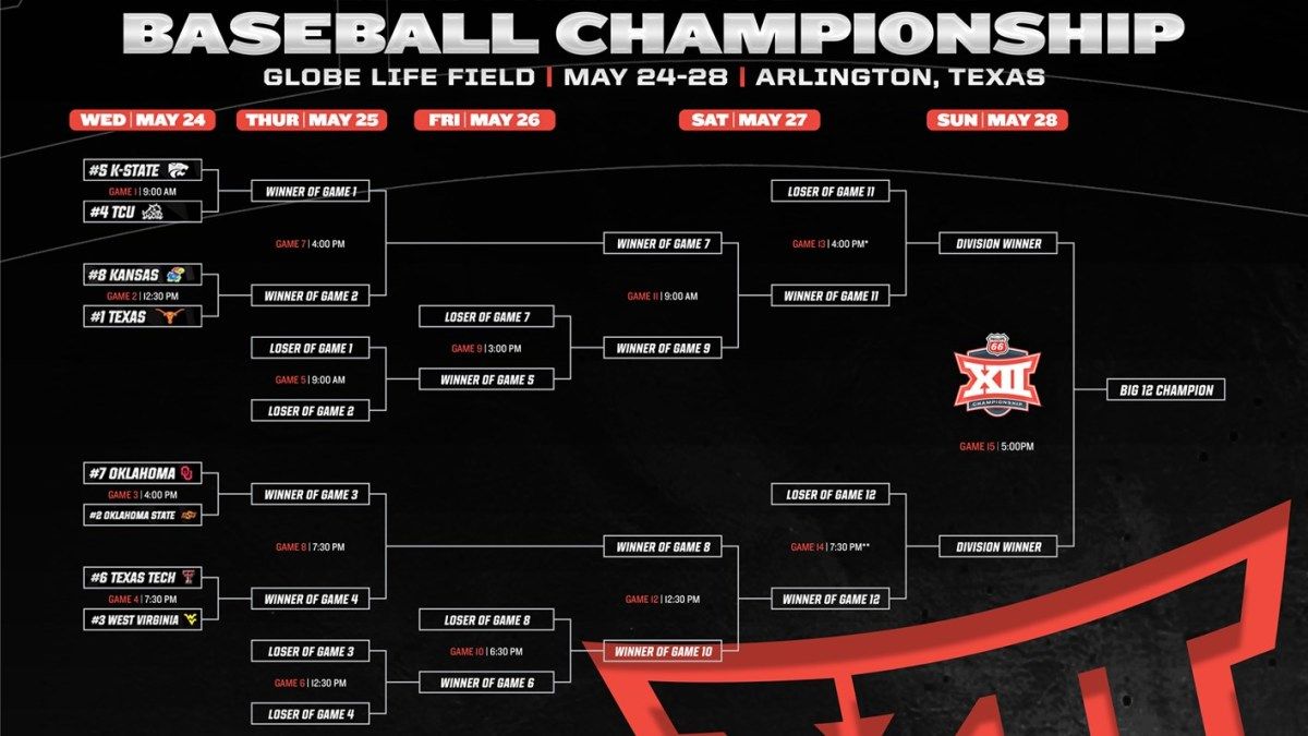 Big 12 Baseball Tournament - Session 3, Globe Life Field, Arlington, 20 ...