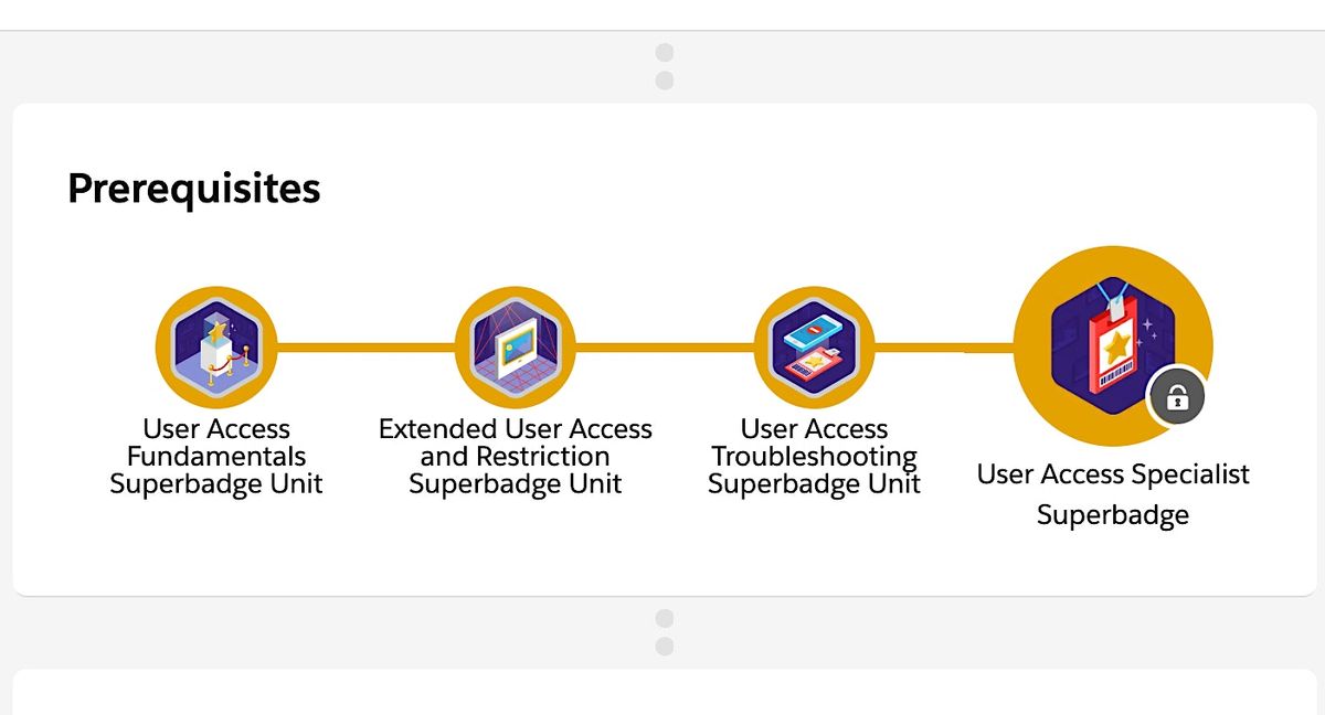 Silicon Valley Salesforce Saturday presents: #SuperbadgeSunday, May 21 ...