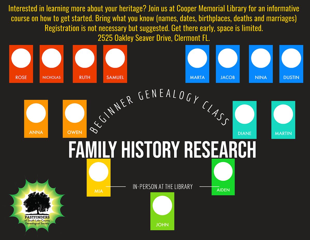 Family Research Classes: Beginner Genealogy Session 1, Cooper Memorial ...