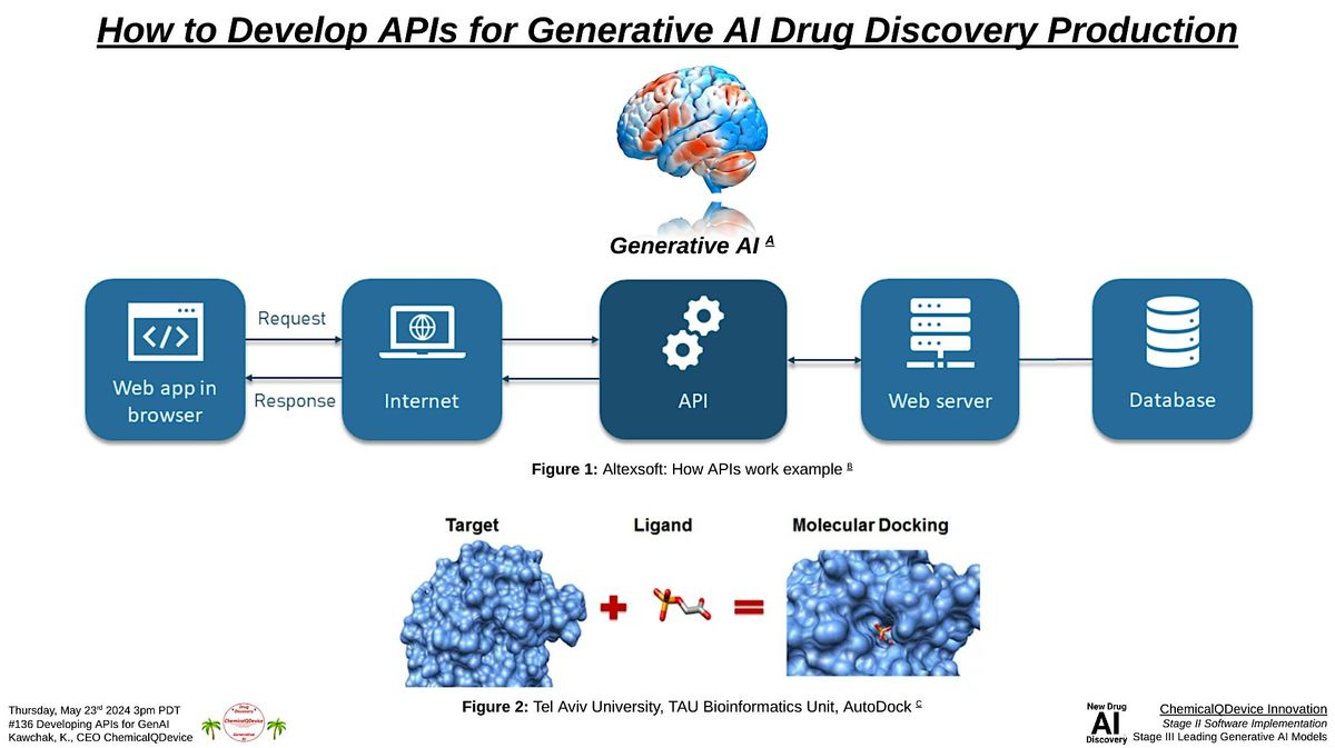 How to Develop APIs for Generative AI Drug Discovery Production, May 23 ...