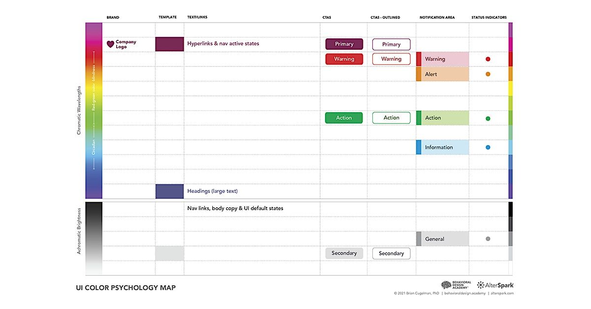 Color Psychology for UX & Behavioral Design (Free 12-Week Class ...