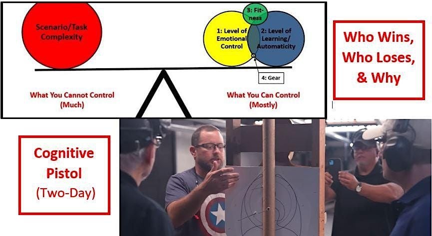 Who Wins Lecture & Cognitive Pistol Class Package (Discounted), Bandera Best Western and Bandera ...