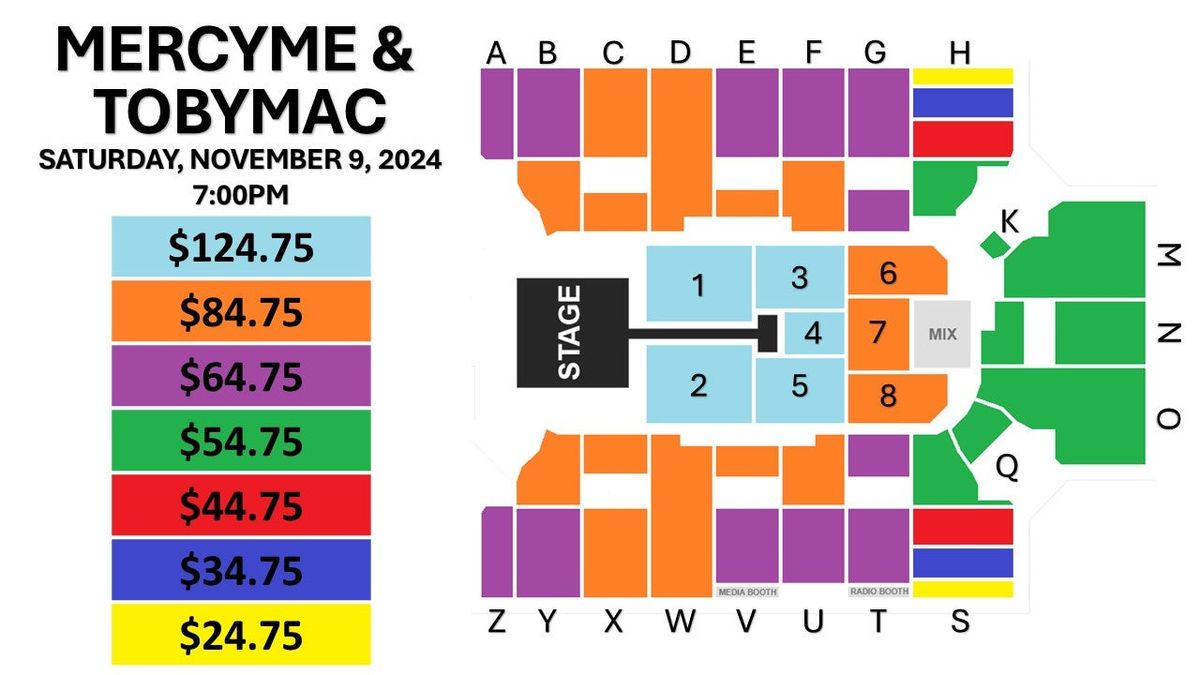 MercyMe and TobyMac at MVP Arena, MVP Arena, Albany, 15 November 2024 ...