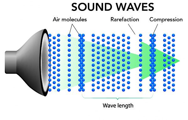 How Sound Works?, Rockville Science Center, 20 May 2023 | AllEvents.in