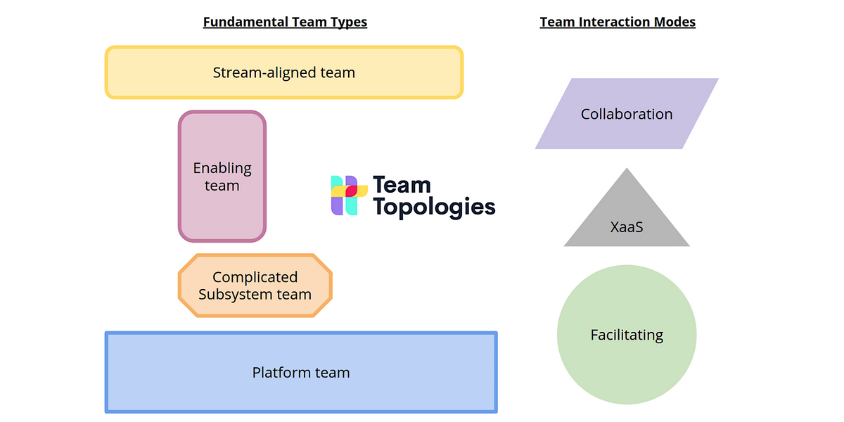 Team Topologies, Sherweb, Sherbrooke, 2 November 2023 | AllEvents
