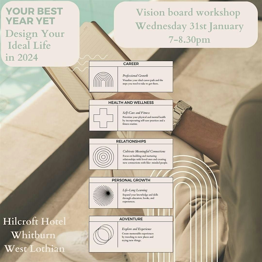 Vision Board Workshop, Best Western The Hilcroft Hotel, Whitburn, 31 ...