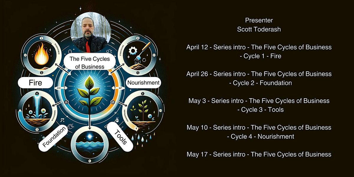 The Five Cycles of Business ....Part1 - Fire, 819 Sargent Ave ( #106 ...