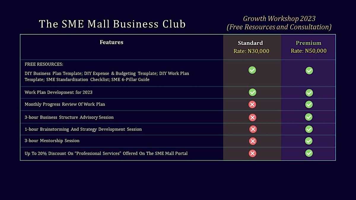 Growth Workshop 2023: Creating a Business Road Map That Works, January ...