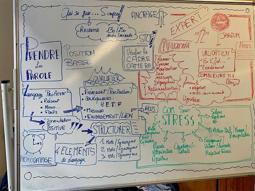 Formation Prise de Parole Dirigeants Nantes Rennes Brest, OmniGiBuS ...