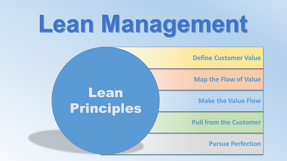 Principles of Lean with Simulation, California Manufacturing Technology ...