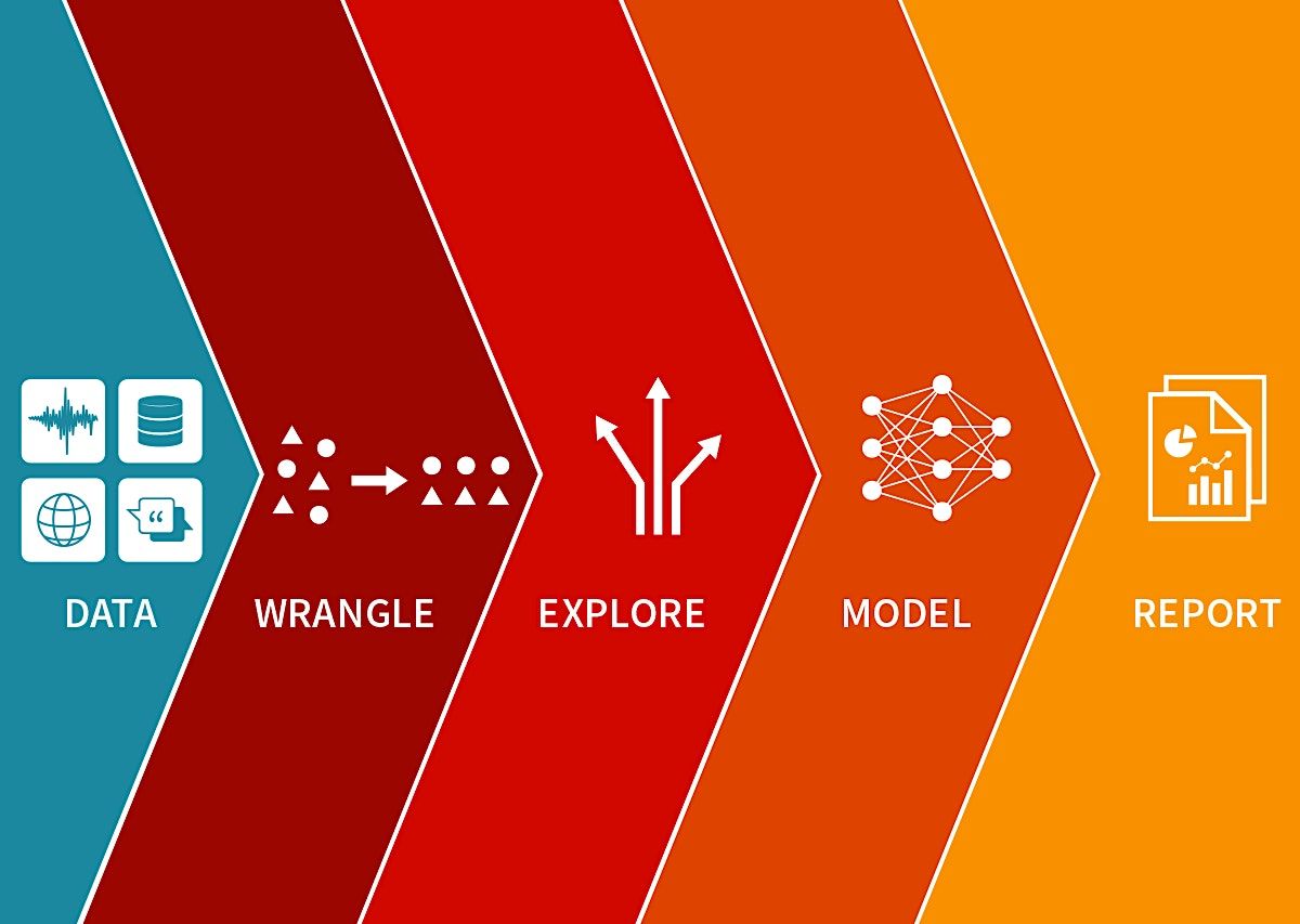 Building A Data Science Pipeline Feb February 2 2024 Online Event