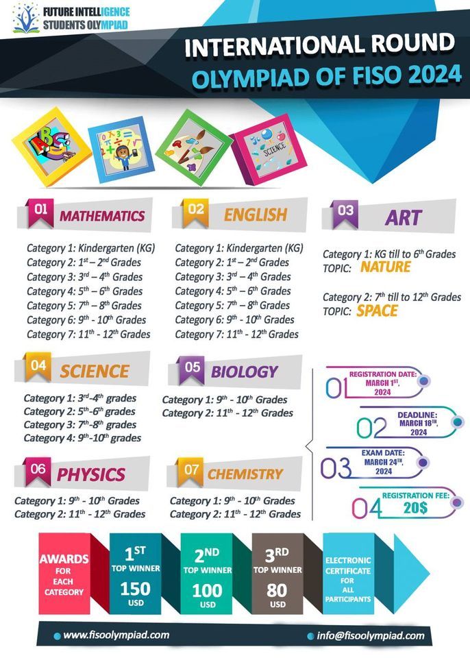 Future Intelligence Student Olympiad (FISO) International Round 2024 ...