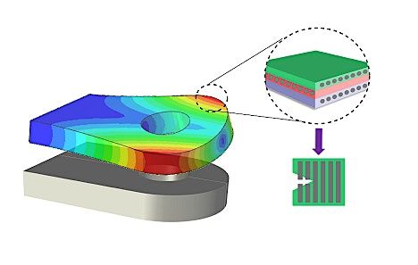 Composite Strength & Stiffness, The National Composites Centre, Bristol ...