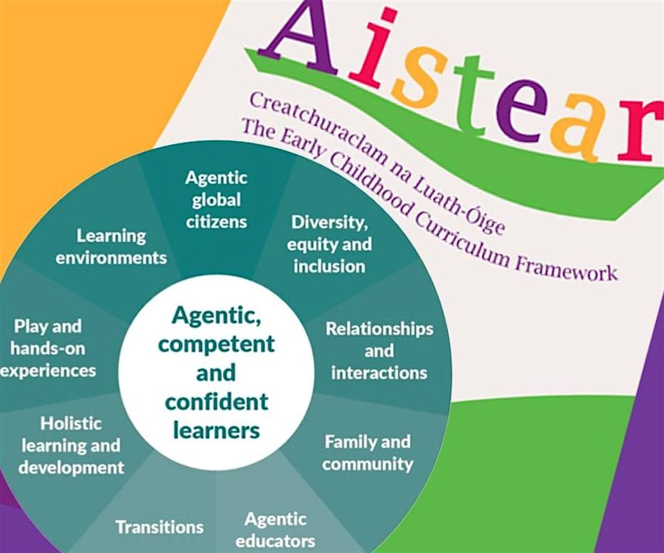 Updated Aistear 2024 Information Workshop 2 :Themes, O Connells GFC ...