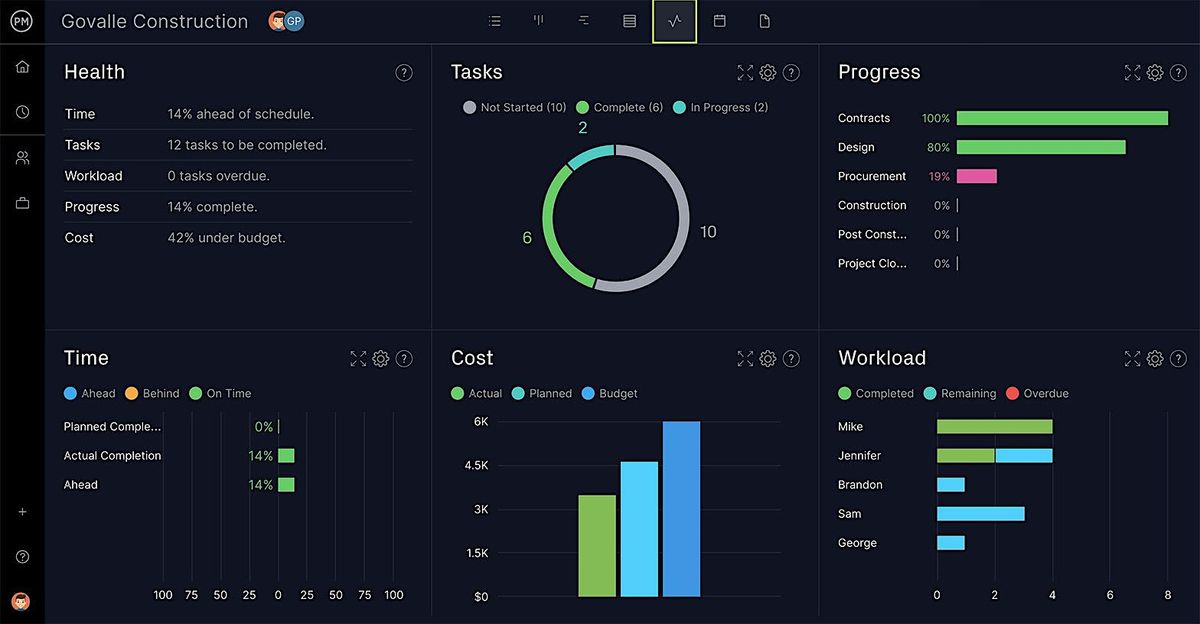 Creating an Interactive Dashboard In Excel Using Power BI, January 23 ...