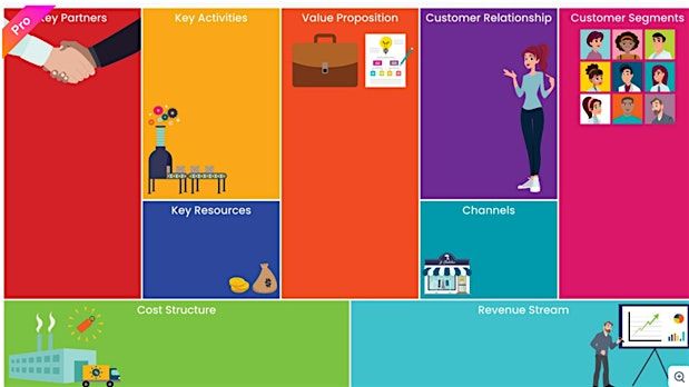 Bring Your Business Idea to Life: Intro to the Lean Canvas- BU VT ...