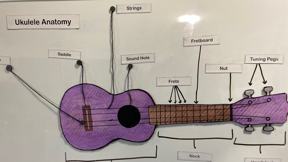 Ukulele Club - Beginner/Level 1, North Surrey, BC, 20 January 2024 ...