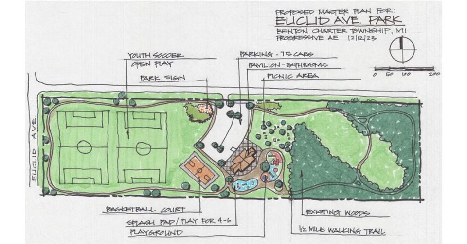 Community Listening Session: What would you like to seeing a potential ...