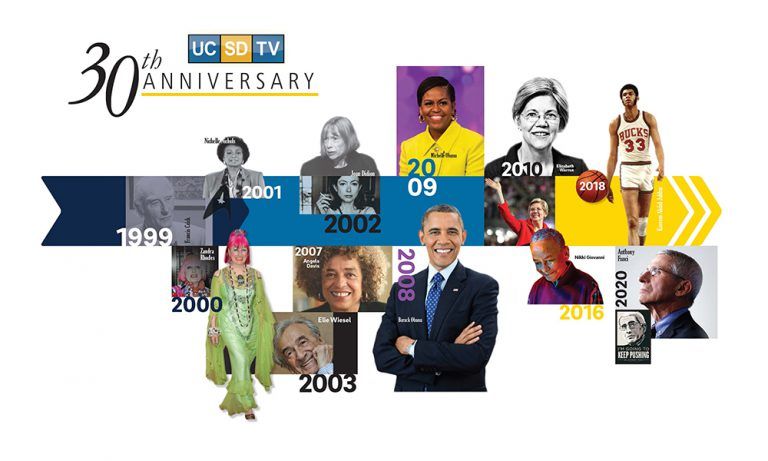 UCSD-TV 30th Anniversary Retrospective Gallery, UC San Diego Park ...
